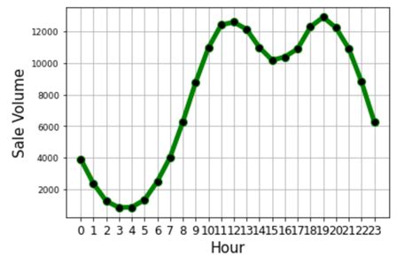 Github Jackskepticeyesales Data Analysis With Pandas