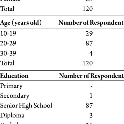 Context Diagram Of E Commerce System Download Scientific Diagram
