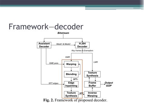 Ppt Video Coding With Spatio Temporal Texture Synthesis And Edge