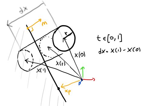 Movement Efficient Collision Detection Of Sphere With Wall Game