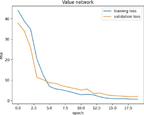 Figure 1 From Solving Sokoban Game With A Heuristic For Avoiding Dead