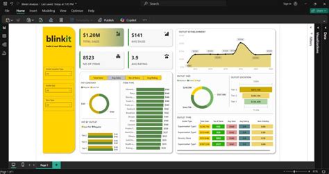 Powerbi Dataanalytics Businessintelligence Dashboarddevelopment Datavisualization
