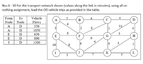 Solved Find A The Shortest Path From A To H In Minutes B Chegg