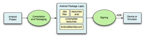 android apk build analysis