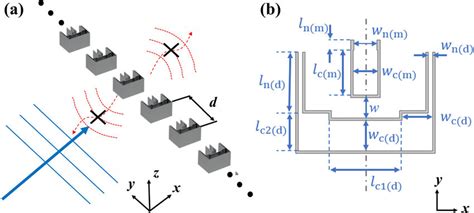 a 3 d schematic of an ultra sparse near perfect absorber array b