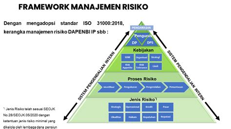 Dapenbi Ip Dana Pensiun Bank Indonesia Iuran Pasti