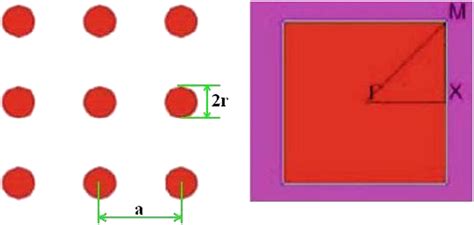First Brillouin Zone Of The Proposed Square Lattice Download