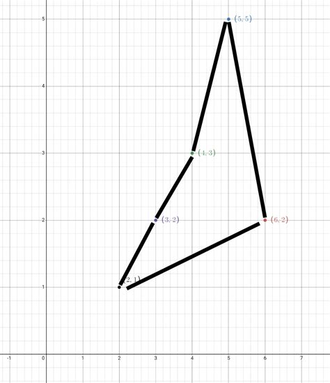 Solved Drag Blue Round Points Onto The Following Graph To Plot A Polygon Course Hero