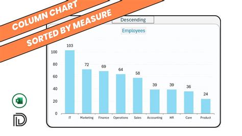 How To Create A Dynamic Column Chart Sorted By Measure In Excel Indzara