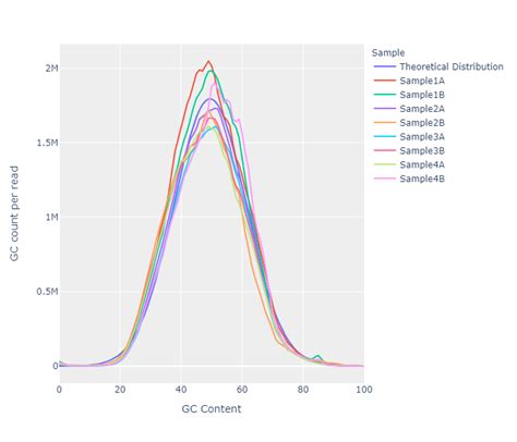 Rna Seq Ingenio Diagnostics