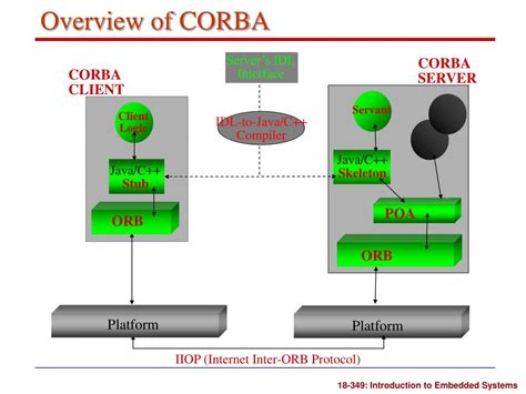 Ppt Embedded Middleware Powerpoint Presentation Free Download Id