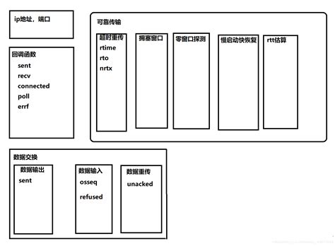 Lwip源码分析之 Tcp层lwip Tcp代码 Csdn博客 Lwip源码分析之 Tcp层lwip Tcp代码 Csdn博客