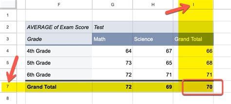 GETPIVOTDATA In Google Sheets