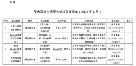 境内深度合成服务算法备案清单发布 百度阿里腾讯等在列手续规定管理