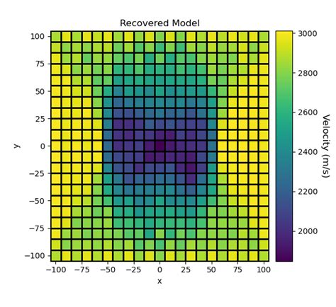 sparse norm inversion of 2d seismic tomography data — simpeg 0 22 2