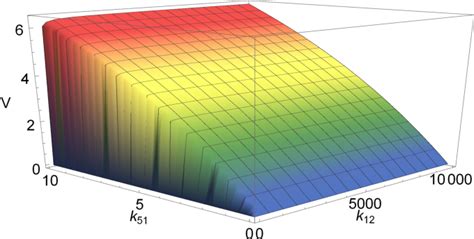 Figure 10 From Stochastic Thermodynamics And Modes Of Operation Of A
