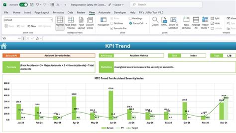 Transportation Safety Kpi Dashboard 3 Pk An Excel Expert