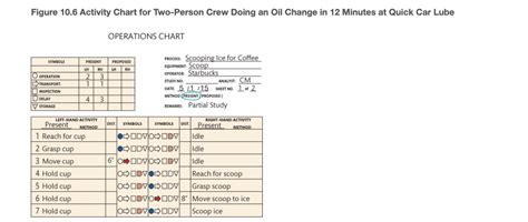 Solved 10 4 Draw An Activity Chart A Crew Chart Similar To Chegg Com