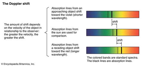 Doppler Shift Gizmo Questions Answered Unlocking The Secrets Of Frequency Changes