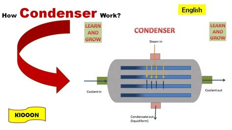 why does a condenser need a vacuum at steve courtney blog