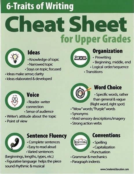 6 Traits Of Writing Worksheet