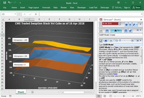 Usd Swaption Pricing In Excel Using Sabr Stochastic Volatility And Market Vol Cube From Cme