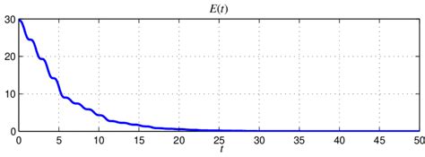 Weighted Quadratic Error E T Time History Download Scientific Diagram