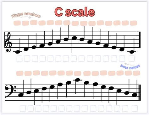 C Major Scale Piano Worksheet Piano Worksheets Worksheets Free Piano