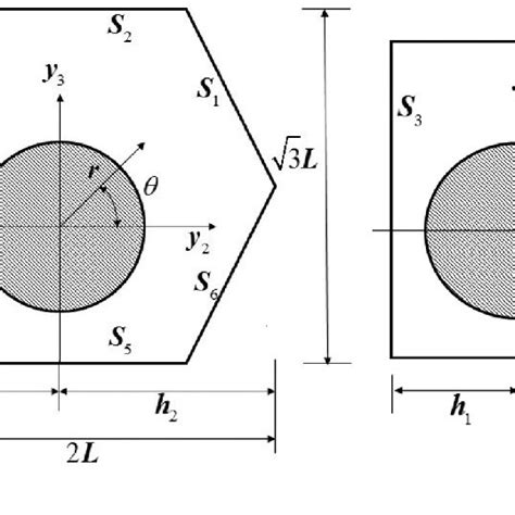 Repeating Unit Cells Of Hexagonal And Rectangular Arrays Of Fibers