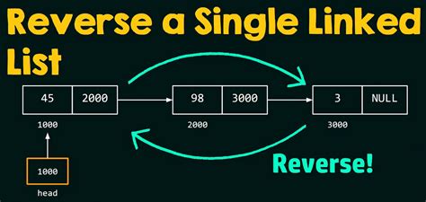 Data Structures With Python — Linked Lists Coding By Ihor Lukianov Stackademic