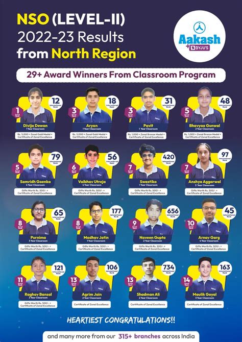 Shivanshu Srivastava Posted On Linkedin