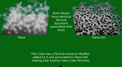 doc 2 6 manual modifiers simulate particle instance wiki