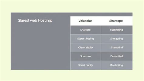choosing your first web hosting plan shared vs other types web hosting for beginer