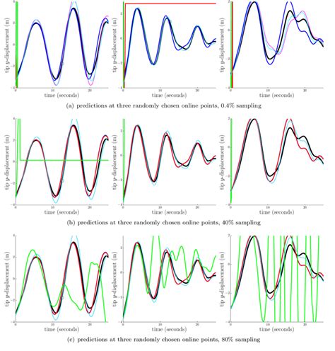 11 Non Conservative Parameter Varying Case Reduced Order Model Download Scientific Diagram