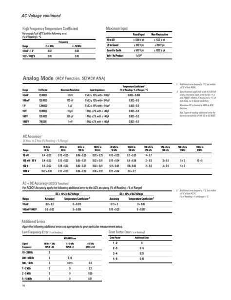 Katalog Agilent Digital Multimeter 3458 A Digital Multimeter Tridinamika Pdf