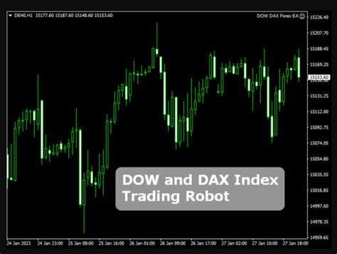 Build Forex Bot For Mt4 Mt5 Tws Api Interactive Brokers Trading Bot