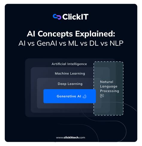 AI Vs GenAI Vs ML Vs DL Vs NLP AI Concepts Explained Video
