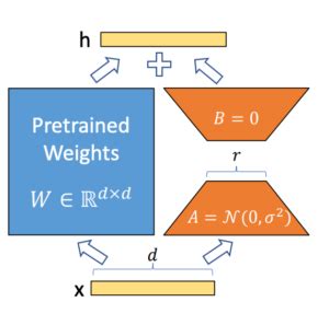 Parameter Efficient Fine Tuning PEFT For LLMs A Comprehensive Introduction Towards Data Science