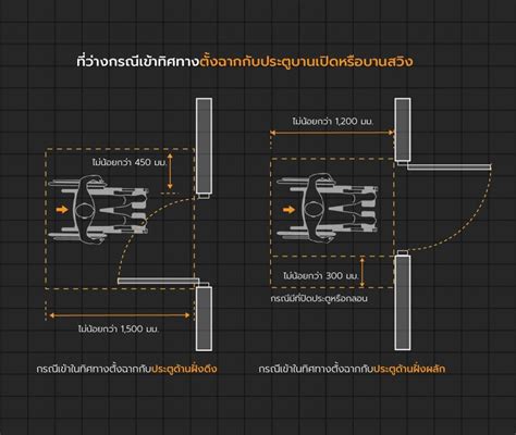 หลักการออกแบบ ประตู ภายในอาคาร สำหรับผู้พิการและผู้สูงอายุ Universal Design Doors For