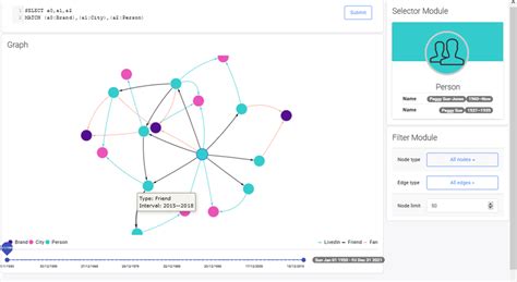 social network temporal graph of figure 2 download scientific diagram