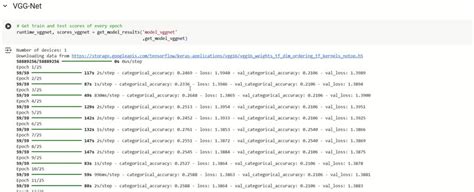 Anaghaa Sunil On Linkedin Deeplearning Ai Machinelearning