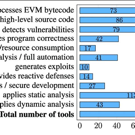 Mapping Of Classifications For Vulnerabilities Download Scientific Diagram
