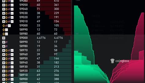 Paano Magbasa Ng Mga Depth Chart Sa Crypto Trading Noong 2025