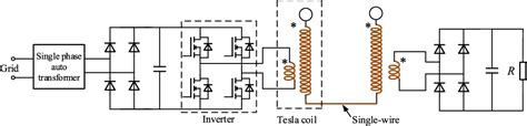 Figure 1 From Investigation On The Electromagnetic Surface Waves For Single Wire Power