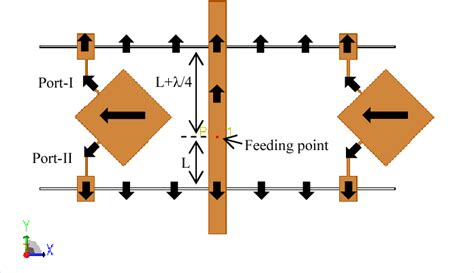 Design Of A Circular Polarization Array Antenna With Dual Orthogonal