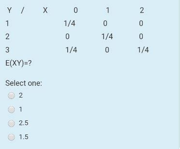 Solved Consider Continuous Joint Density Function F X Y Chegg
