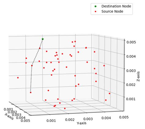GitHub MizanMustakim Dijkstra S Shortest Path Algorithm