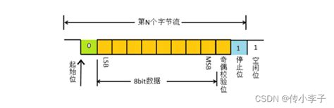 4 Uart 通讯uart通信标准的通信方式 Csdn博客 4 Uart 通讯uart通信标准的通信方式 Csdn博客