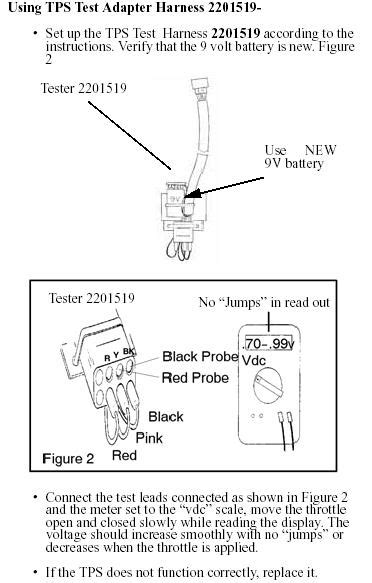 Specification On The Tps Polaris ATV Forum