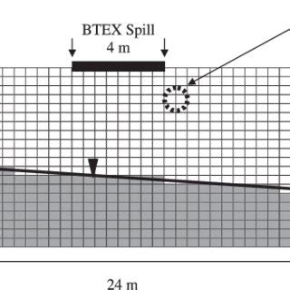 Finite Element Mesh Representing Simulation Scenario Download Scientific Diagram